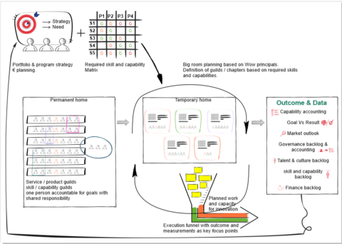 The Knowledge Network Operating Model: A Paradigm Shift in Organisational Structure - Versatile ...